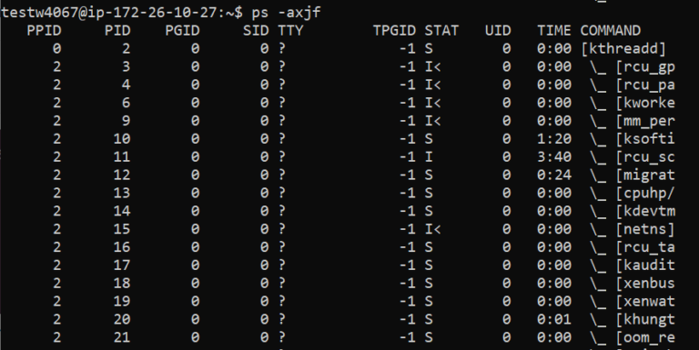 How to List Running Processes in Linux and Manage Them