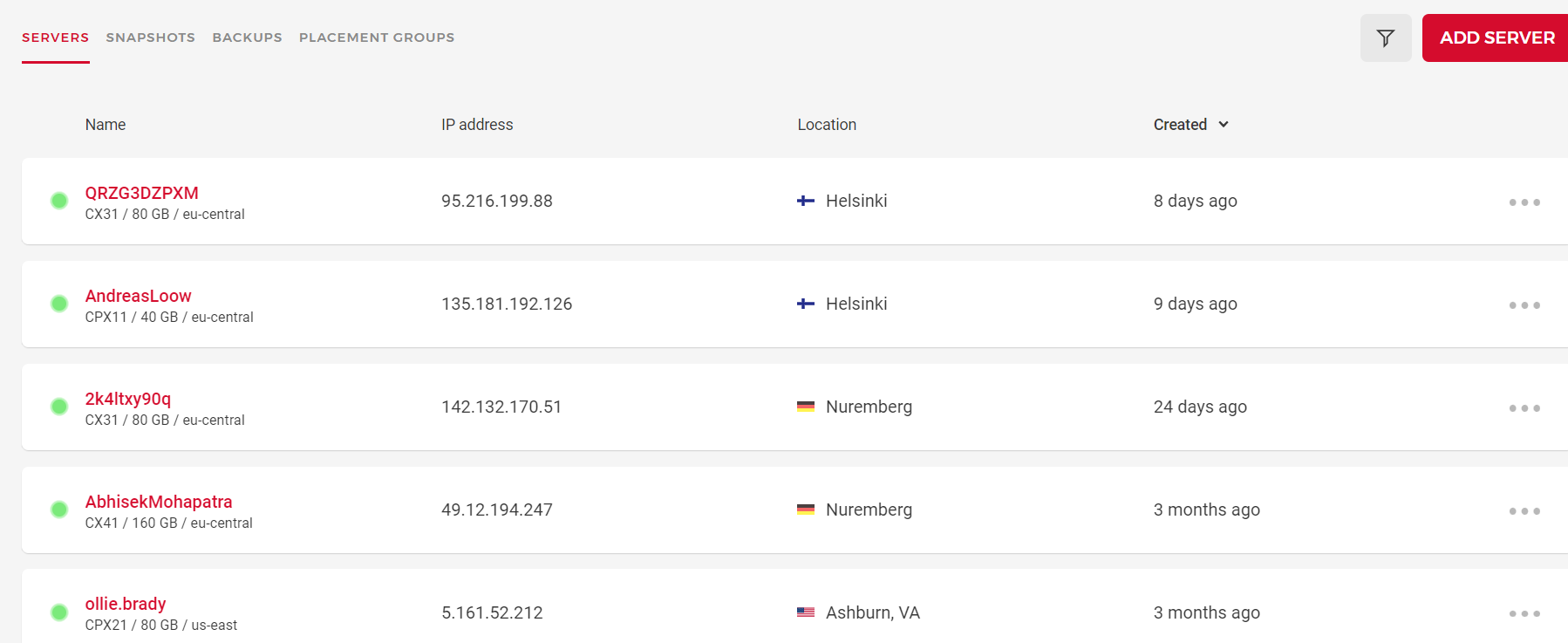 Discover Reverse DNS Lookup: Connecting IPs to Domains