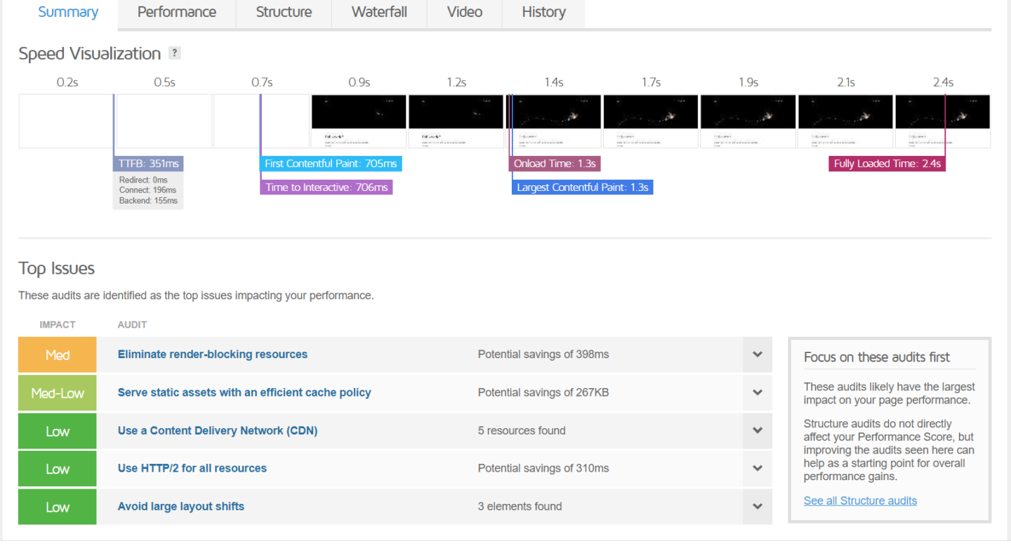 Troubleshooting Guide: Is Your WordPress Down? - How to Fix