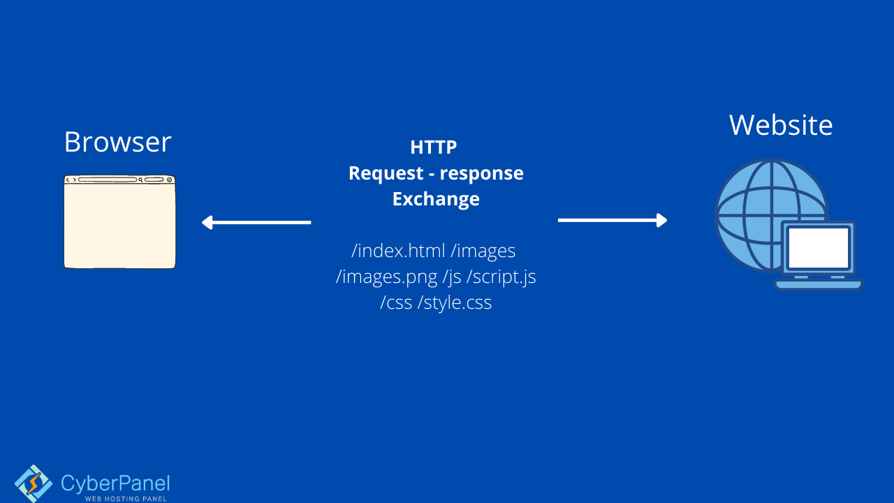 Optimize Website Speed with Browser Caching Using Cloudflare