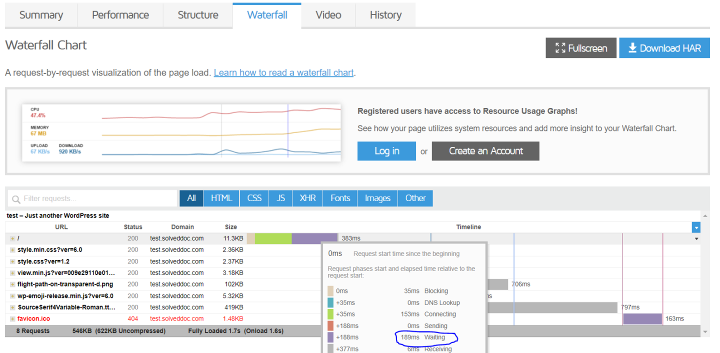 How To Reduce Initial Server Response Time WordPress?