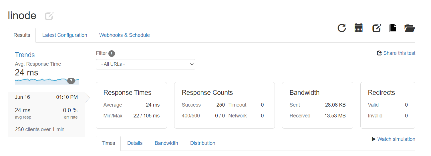 Digitalocean vs Linode vs Vultr: Performance Comparison