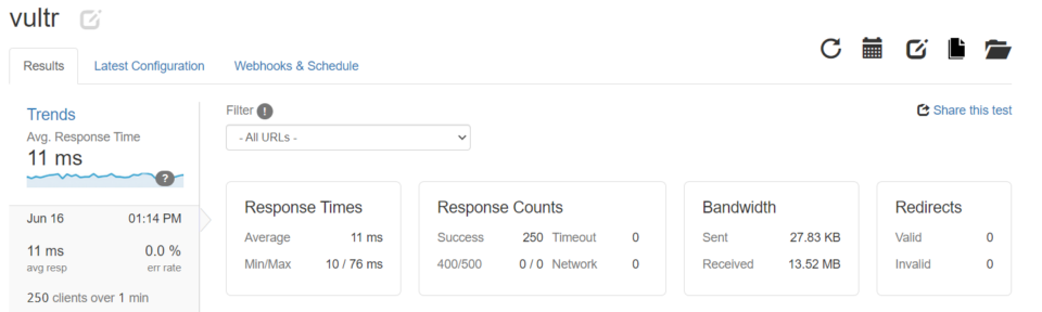 Digitalocean vs Linode vs Vultr: Performance Comparison