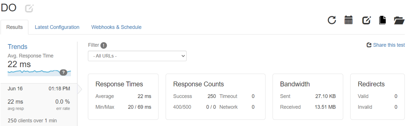 Digitalocean vs Linode vs Vultr: Performance Comparison