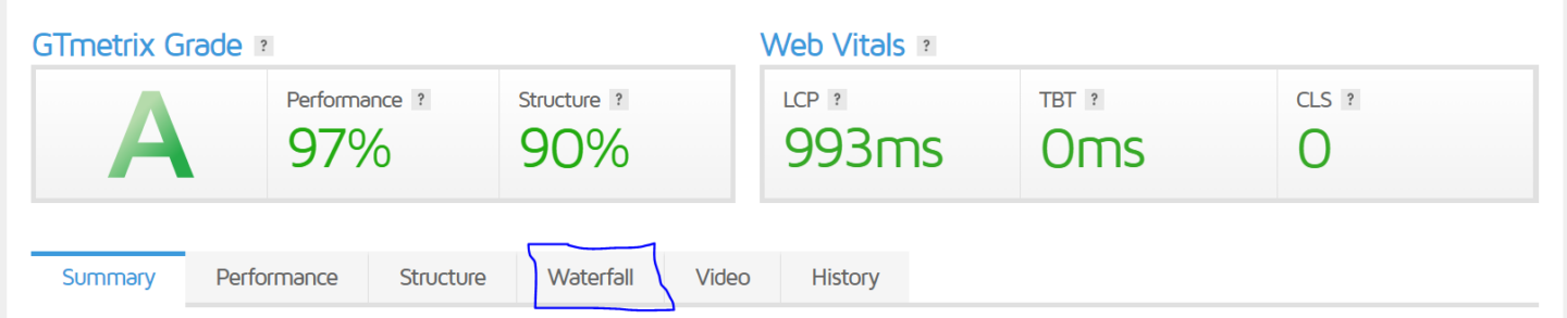 How To Speed Up Your Wordpress Site By Reducing Unused Javascript
