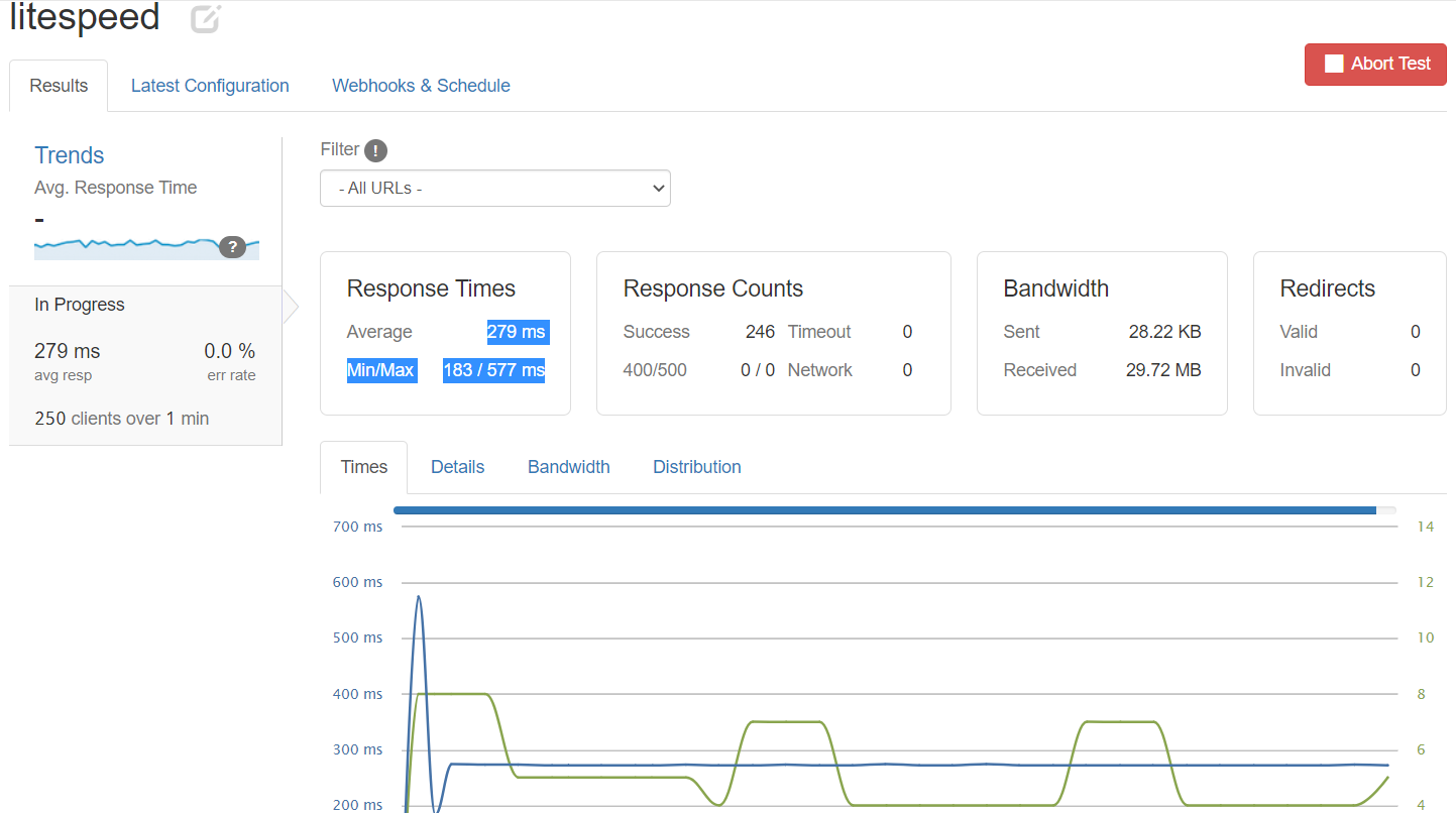 NGINX vs LiteSpeed For WordPress : Which One Is Better