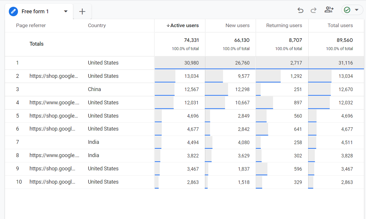 Which Report Indicate How Traffic Arrived At A Website?
