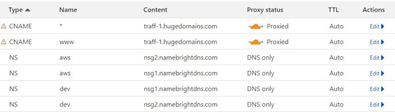 How to Disable Cloudflare Safely - Step-by-Step Guide 2023