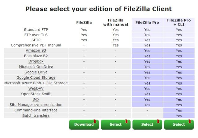 Effortless Vesta CP Installation Guide: Streamline Your Server Setup