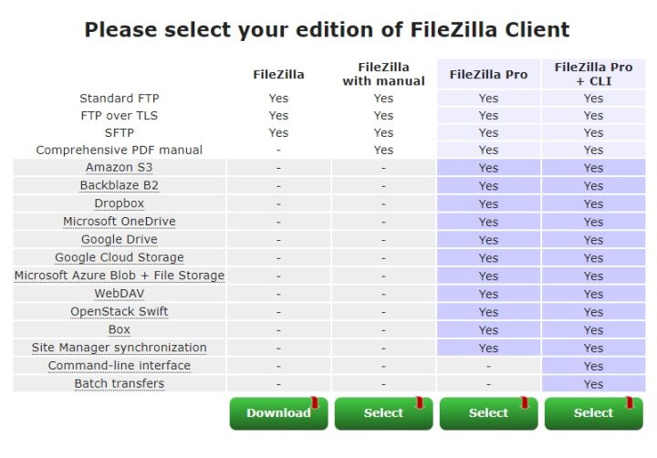 Effortless Vesta CP Installation Guide: Streamline Your Server Setup