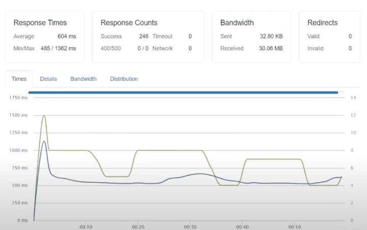 Comparing OpenLiteSpeed vs Nginx: Performance, Features, and More