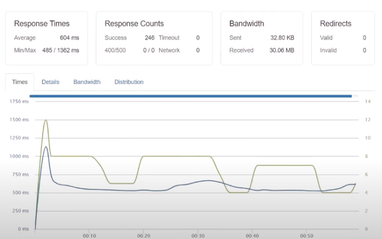 Comparing OpenLiteSpeed vs Nginx: Performance, Features, and More
