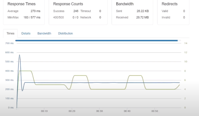 Comparing OpenLiteSpeed vs Nginx: Performance, Features, and More