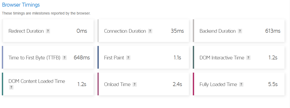 How to Master GT Matrics: A Comprehensive Guide in 2024