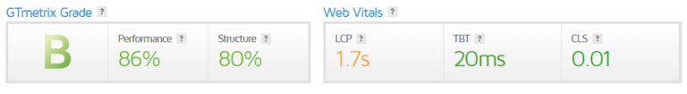 What is GTmetrix Grades - Boost Your Website Performance