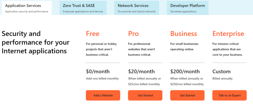 Top 7 Cloudflare Benefits for Enhanced Web Performance in 2024