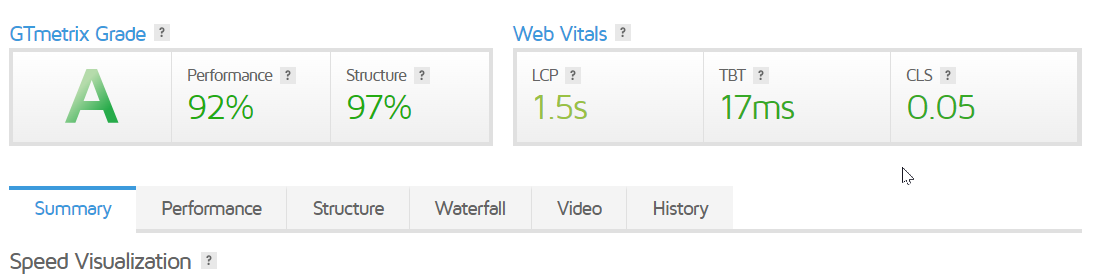 Top 15 Essential WordPress Performance Checklist in 2024