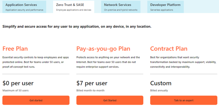 Cloudflare Domain Prices: Comprehensive Overview 2024