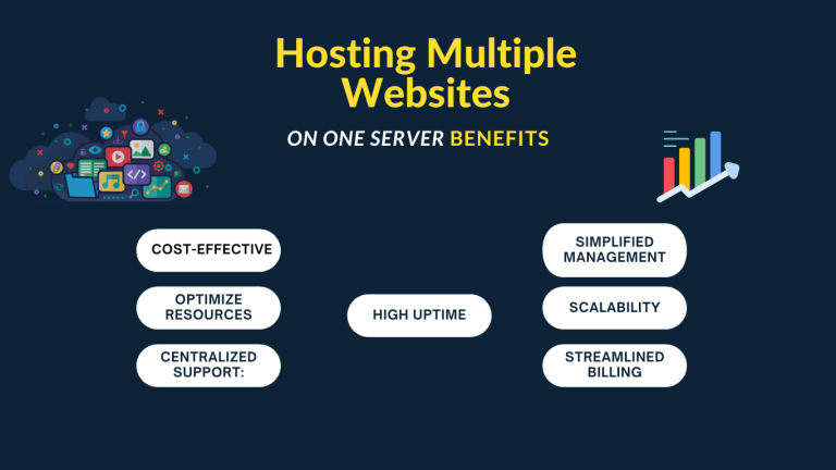 How To Host Multiple Websites on One Server: A Full Guide