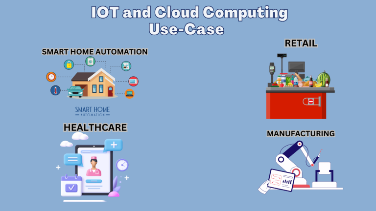 IoT and Cloud Computing: Essential Trends for 2024