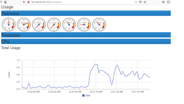 15 Recommended Container Monitoring Tools For Docker 2025
