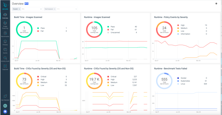 15 Recommended Container Monitoring Tools For Docker 2025
