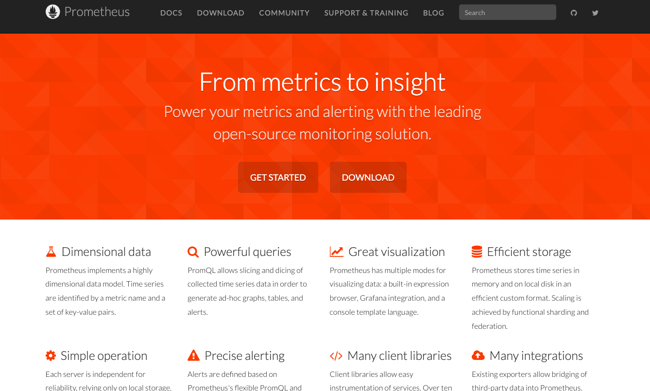 15 Recommended Container Monitoring Tools For Docker 2025