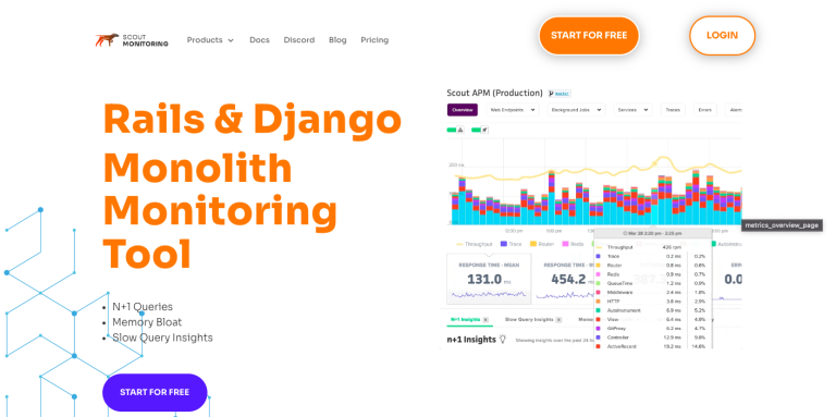 15 Recommended Container Monitoring Tools For Docker 2026