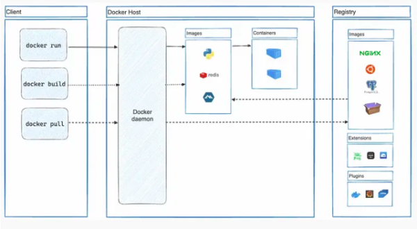 Podman vs Docker: Key Differences for Local Dev 2025