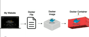 Podman vs Docker: Key Differences for Local Dev 2025