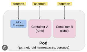 Podman vs Docker: Key Differences for Local Dev 2025