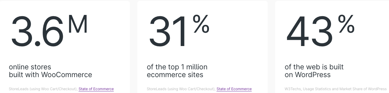 Woocommerce Pricing Breakdown for 2025
