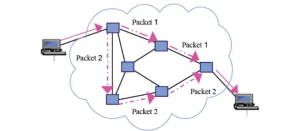 What is DPDK? | Overview and Benefits