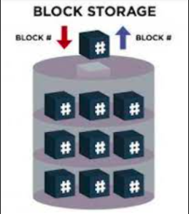 Block Storage vs Object Storage: Detailed Comparison 2025