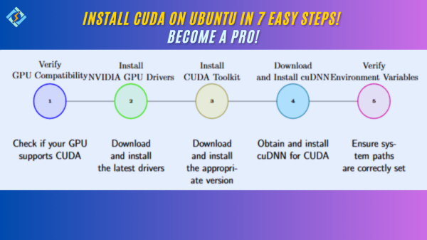 How To Install CUDA On Ubuntu 22.04