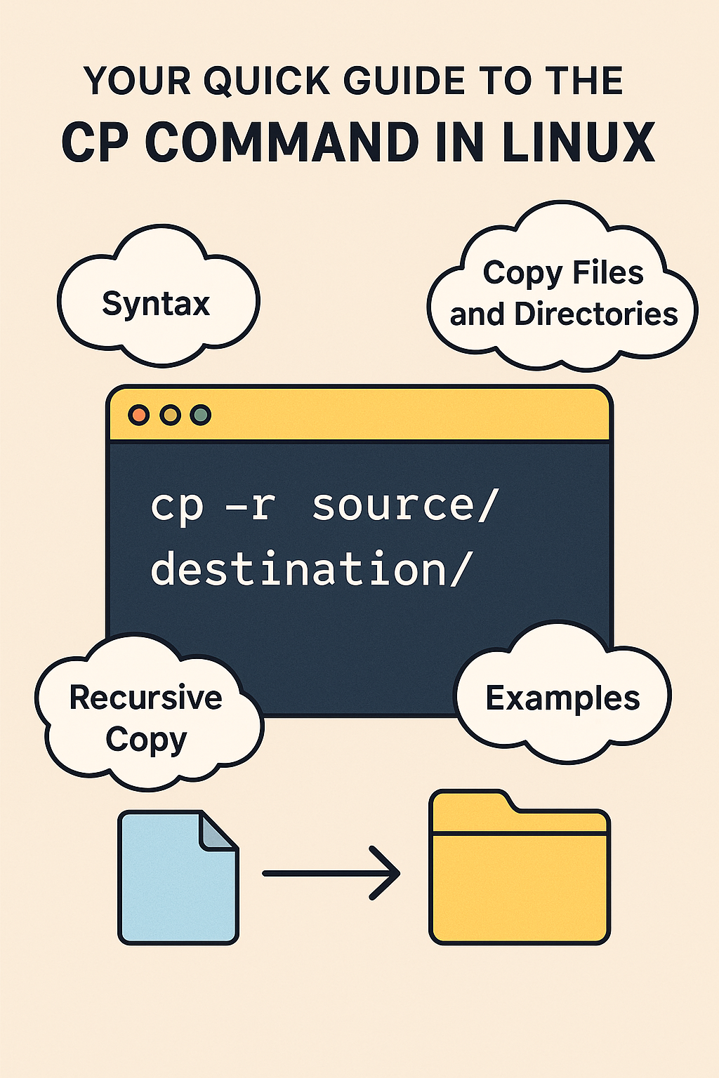 What Is a Linux cp Command: Basic Syntax, Copy Files Easily
