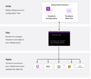 How To Write Clean, Scalable Terraform Syntax
