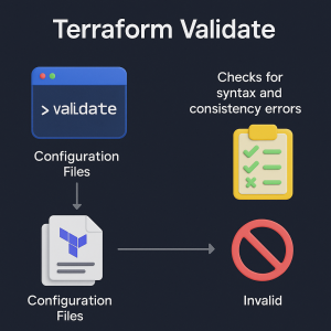 Use Terraform Validate Command Like A Pro With Our Guide