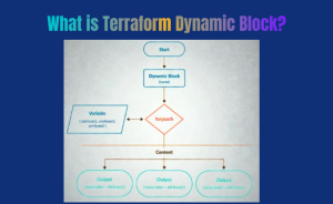 How To Use Terraform Dynamic Block ( Examples): Guide 2025