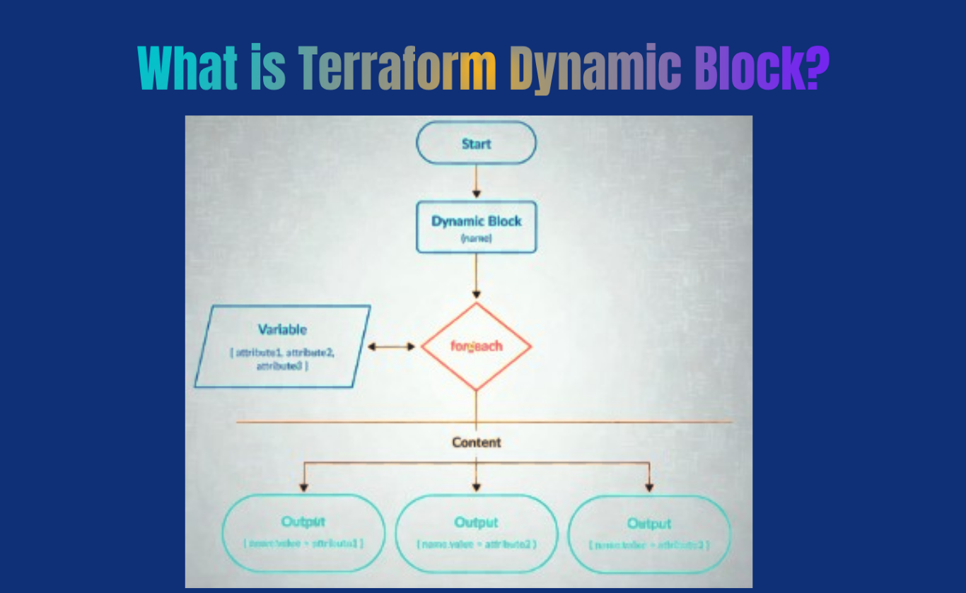 How To Use Terraform Dynamic Block Examples Guide 2025