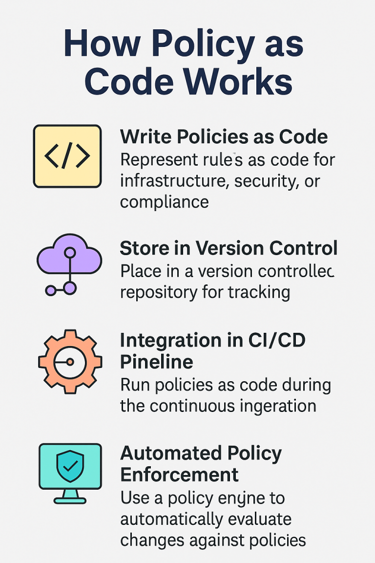 Is Policy as Code The True DevSecOps Success Secret in 2025