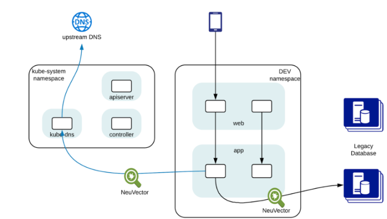 Ingress vs Egress Kubernetes Comparison Guide For 2025