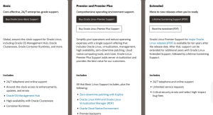 Oracle Linux Complete Guide: Features, Installation Help