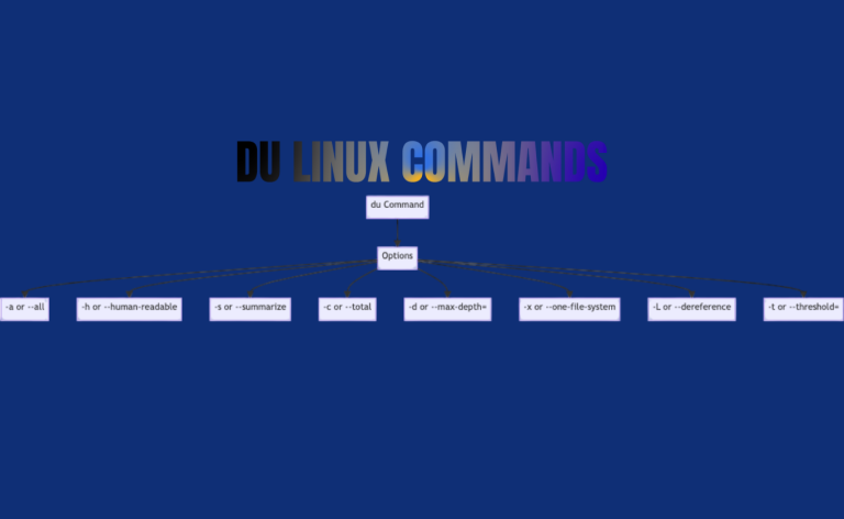 Easiest Methods To Use The Linux Du Command IN 2025
