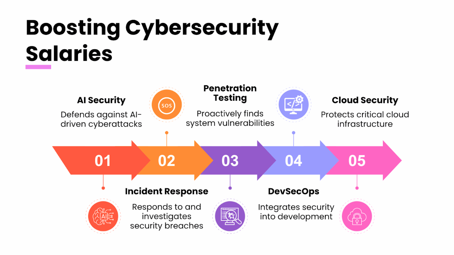 How Much Can You Earn in Cybersecurity? Inside 2025’s Salary Trends ...
